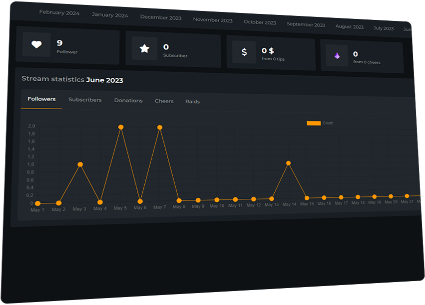 Manage your Twitch stream with our Dashboard 🔎
